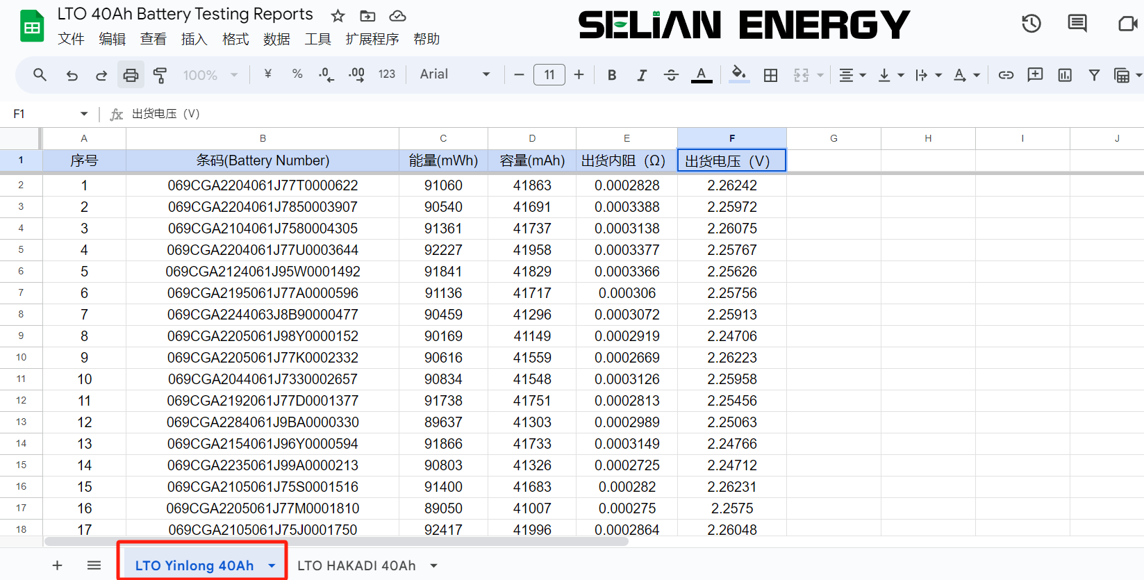 EU STOCK Yinlong 40Ah LTO Cells Brand New Grade A Cylindrical Battery ...